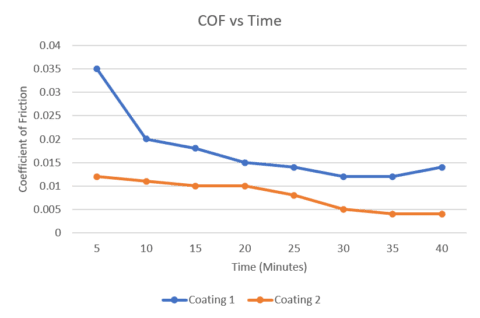 Nano Tribometer | Nano Tribology - Rtec Instruments