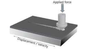Quality Control of Hard Coatings by Scratch Testing - Rtec Instruments