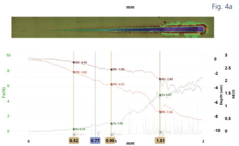 Scratch testing of hard coatings | Application note - Rtec Instruments