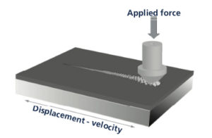 Scratch testing of hard coatings | Application note - Rtec Instruments