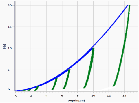Instrumented Indentation - Rtec Instruments