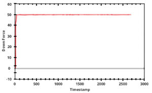 ASTM G176-03 | Rank Resistance of Plastics to Sliding Wear Using Block ...