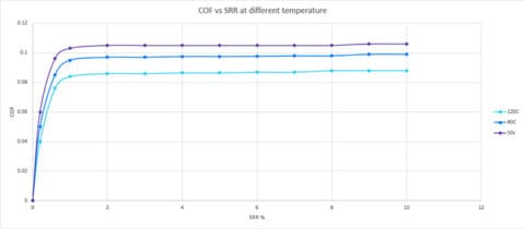 Mini Traction Machine - Rtec Instruments