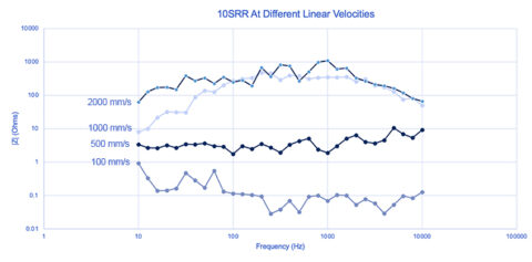 Mini Traction Machine - Rtec Instruments